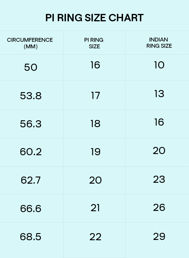 Pi Ring Size Guide. Find out the Proper Ring Sizing – Pi Ring - India’s First Smart Ring for ...