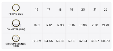 Pi Ring size guide#N# – Pi Ring - India’s First Smart Ring for Fitness, Stress, Sleep & Health.