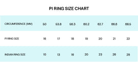 Pi Ring Size Guide. Find out the Proper Ring Sizing – Pi Ring - India’s ...